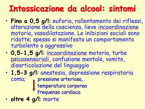 Informazioni di base sulle droghe d’abuso (5). L’alcool « Ponza Racconta